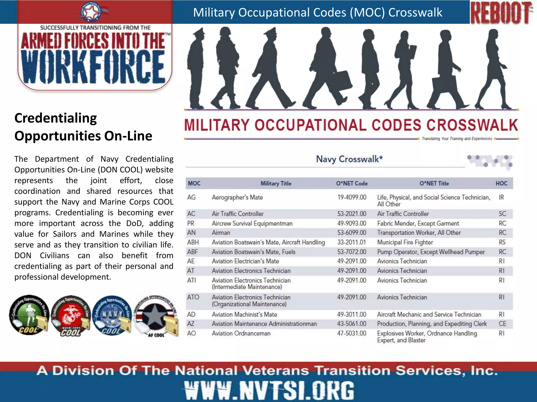 Reboot workshop i-iv12-updated170902 | PPT