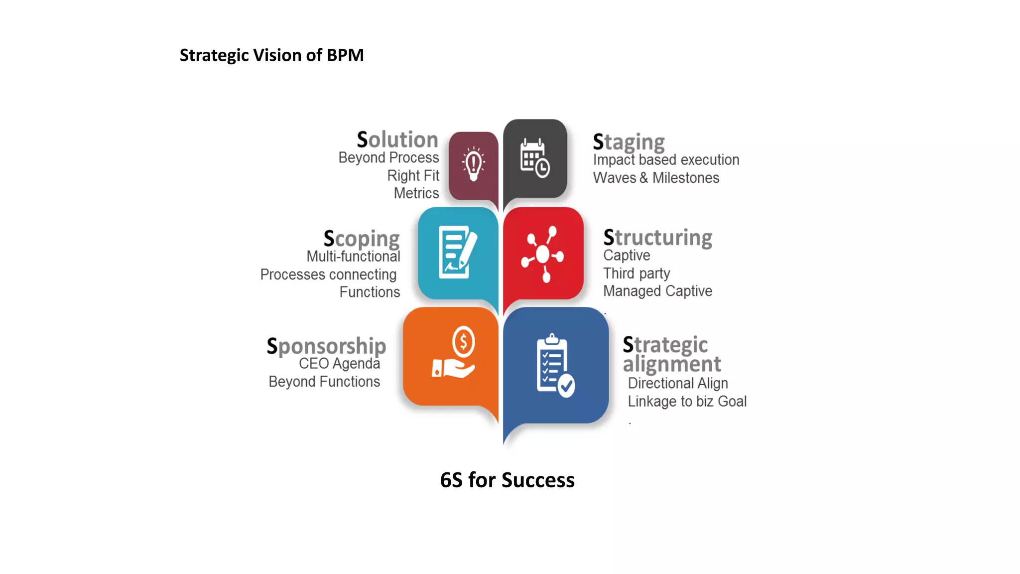 Rebooting Business Process Strategy to Outcompete | PPT