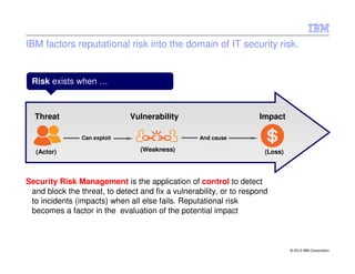 Reputational Risk | PPT