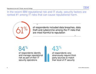 Reputational Risk | PDF | Cloud Computing | Internet
