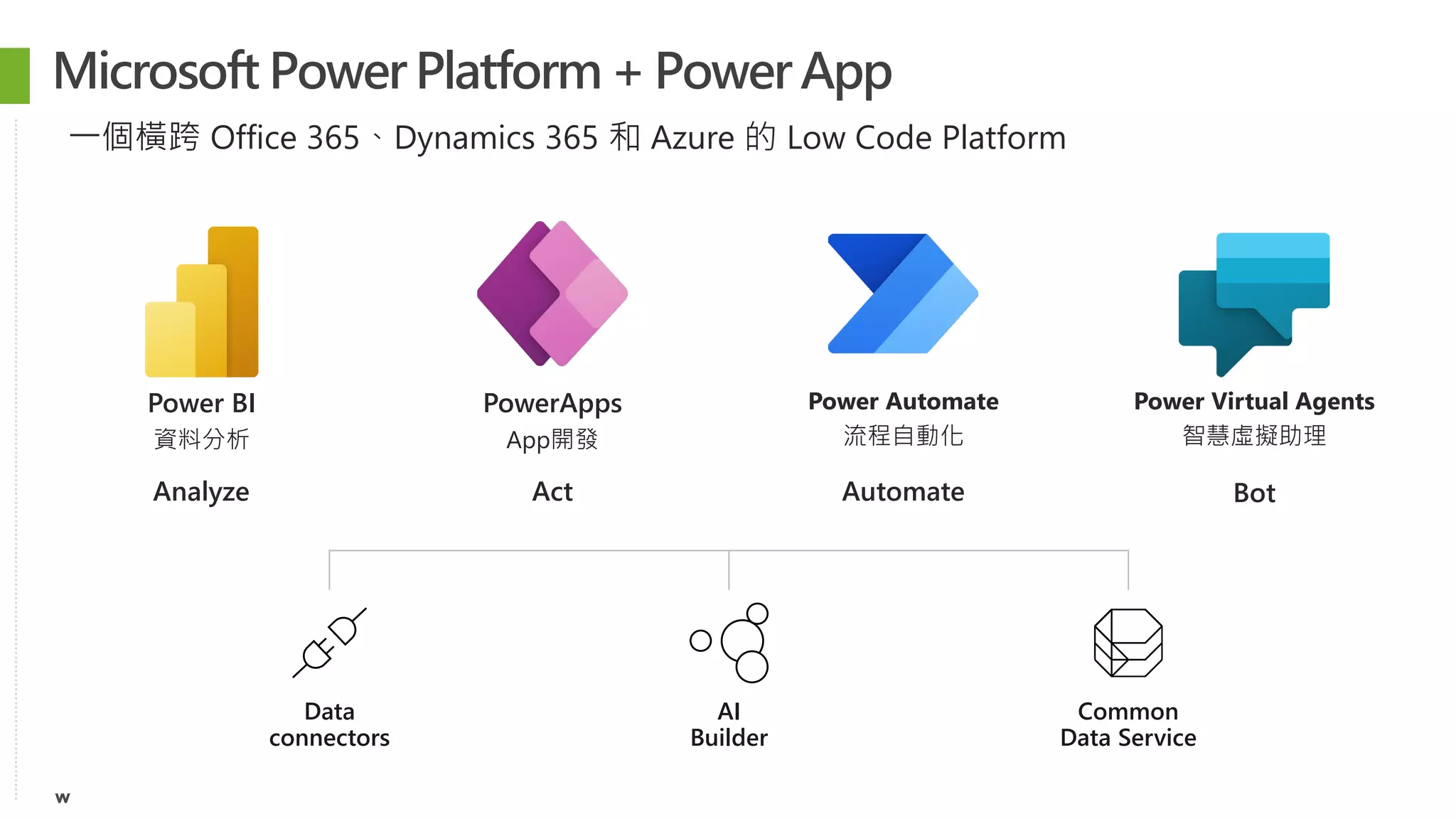 李昶翰（Reborn）：工作流程自動化 Microsoft Power Platform – 運用 Power BI + Power ...