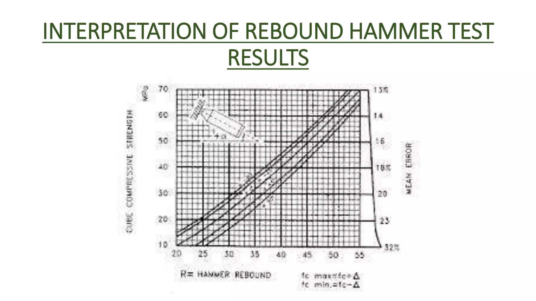 Rebound hammer test | PPTX