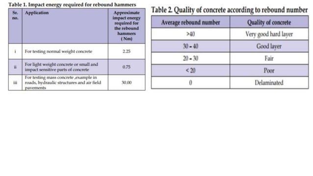 Rebound hammer test (non destructive test | PPTX | Weightlifting | Sports