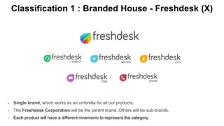 Why the rebrand? | PPT