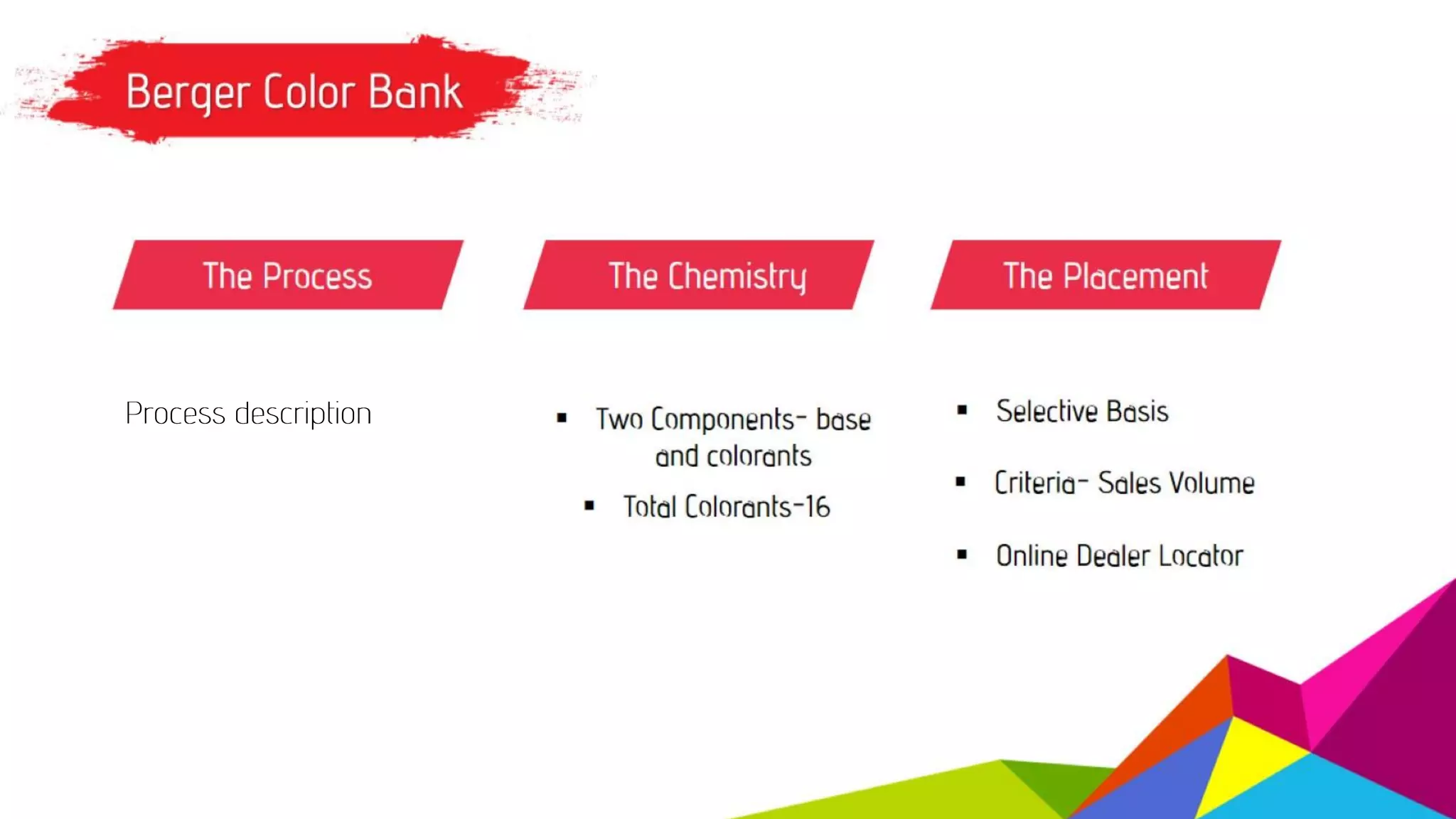 Rebranding Berger Color Bank CreADive '16 Semifinal | PDF