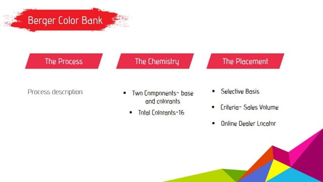 Rebranding Berger Color Bank CreADive '16 Semifinal | PPT