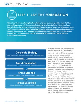 Rebranding: A 4 Step Plan for B2B Marketers | PDF