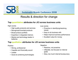 Rebranding for Sustainablility - Johnson Controls | PDF
