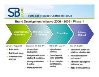 Rebranding for Sustainablility - Johnson Controls | PDF