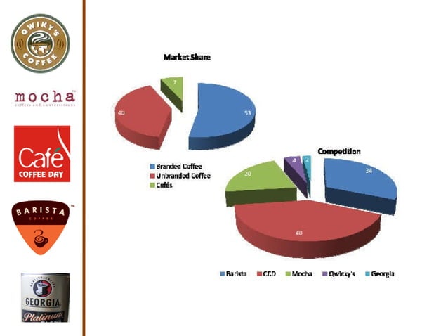 Rebranding Qwikys | PPT
