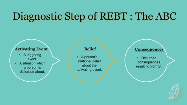 Rational Emotive Behaviour Therapy, REBT. | PPTX | Mental Health ...