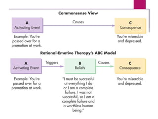 REBT.ppt | Mental Health | Diseases and Conditions