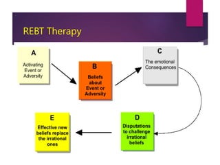 REBT.ppt | Mental Health | Diseases and Conditions