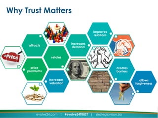 Rebuilding Trust After a Crisis | PDF