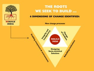 Rebuild india | PDF