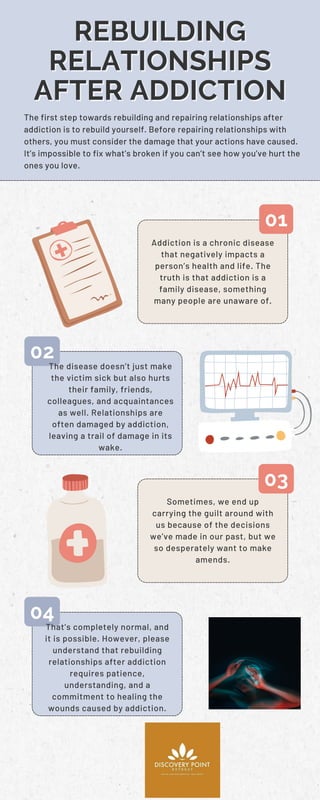 Addiction Recovery Infographic Pdf