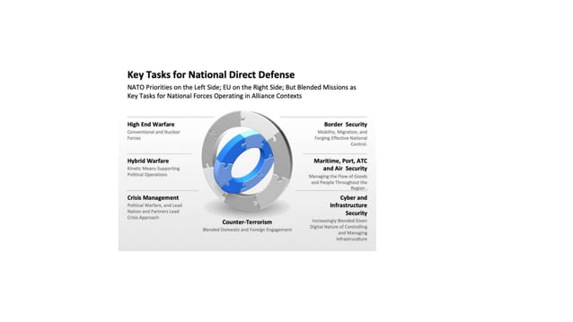 Rebuild of Conventional Forces | PPT