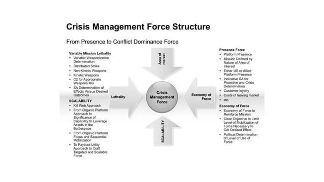 Rebuild of Conventional Forces | PPT