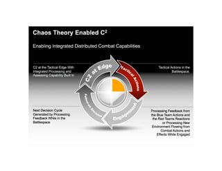 Rebuild of Conventional Forces and implications for Training | PDF ...