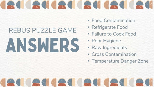 Rebus Puzzle Game Presentation.pptx