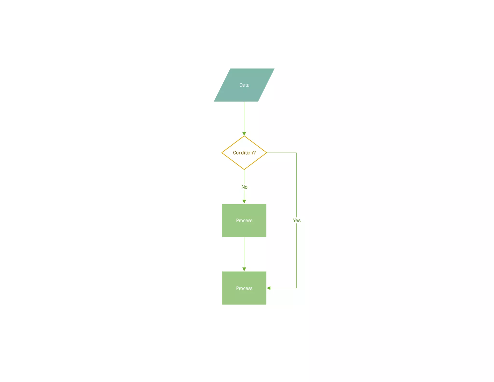 Rebuttal process | PDF