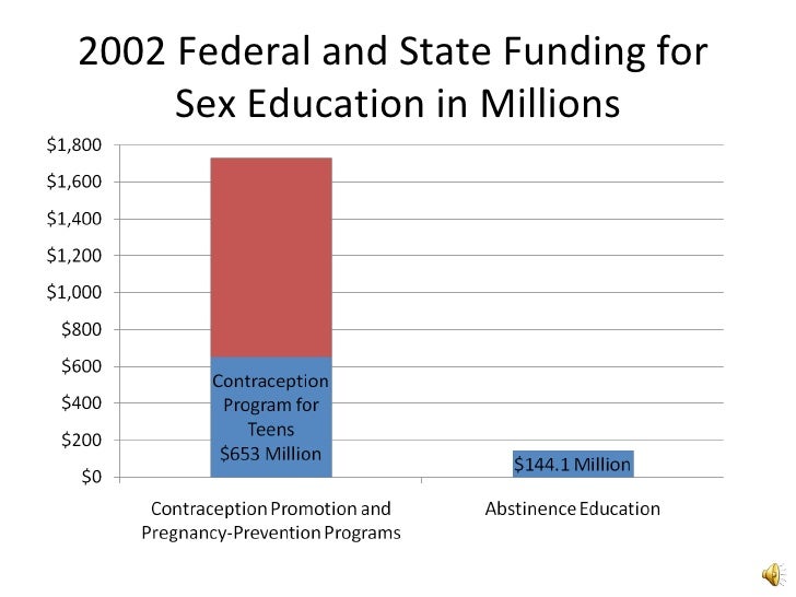 Rebuttal To Comprehensive Sex Education Rebuttal To Comprehensive Sex Education