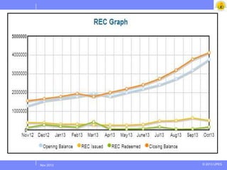 REC Mechanism -A overview | PPT