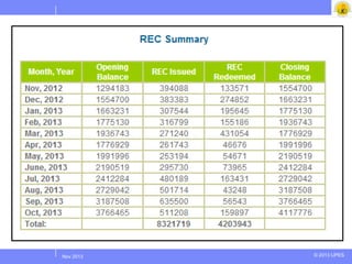 REC Mechanism -A overview | PPT
