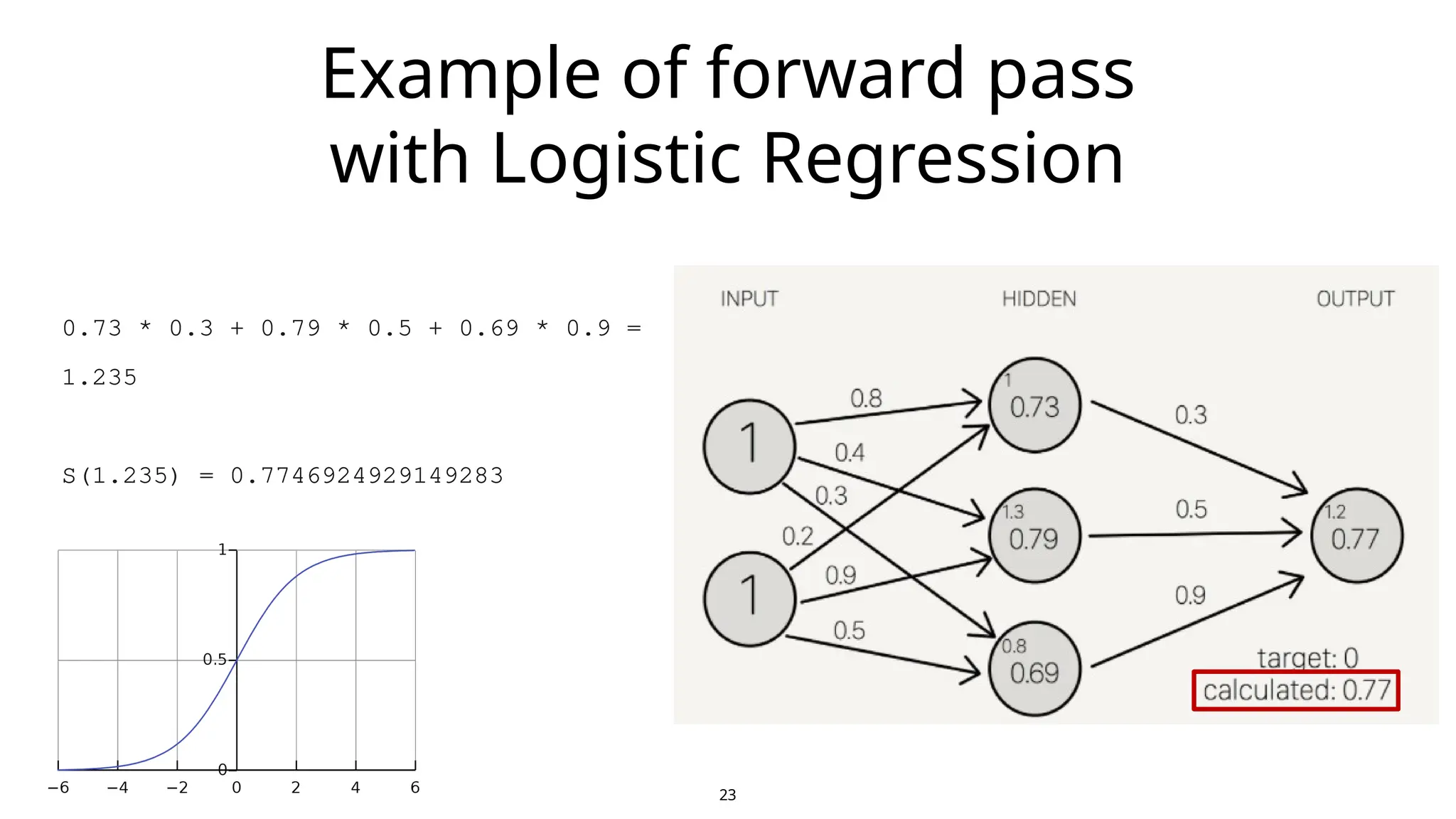 Machine learning rec02 - MLP and BP.pptx
