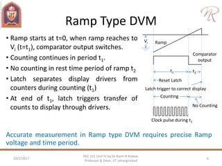 Rec101 unit iv emi | PPT