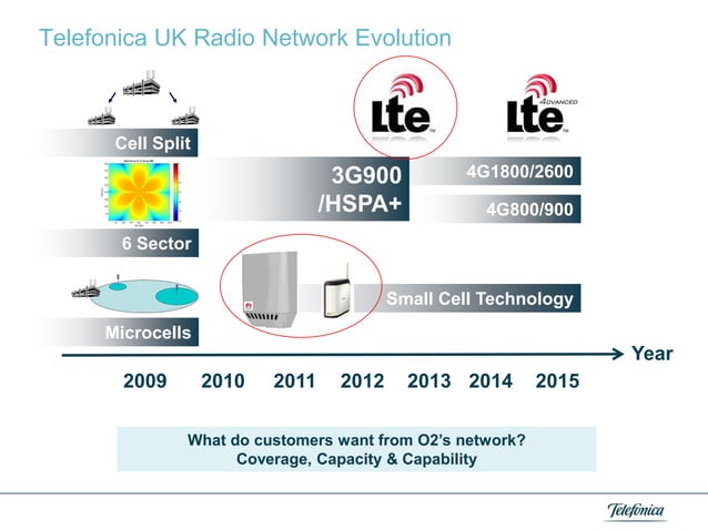 Rec 12 073 Lte Small Cells Presentation Arrows | PDF