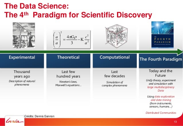 Azure Brain: 4th paradigm, scientific discovery & (really) big data