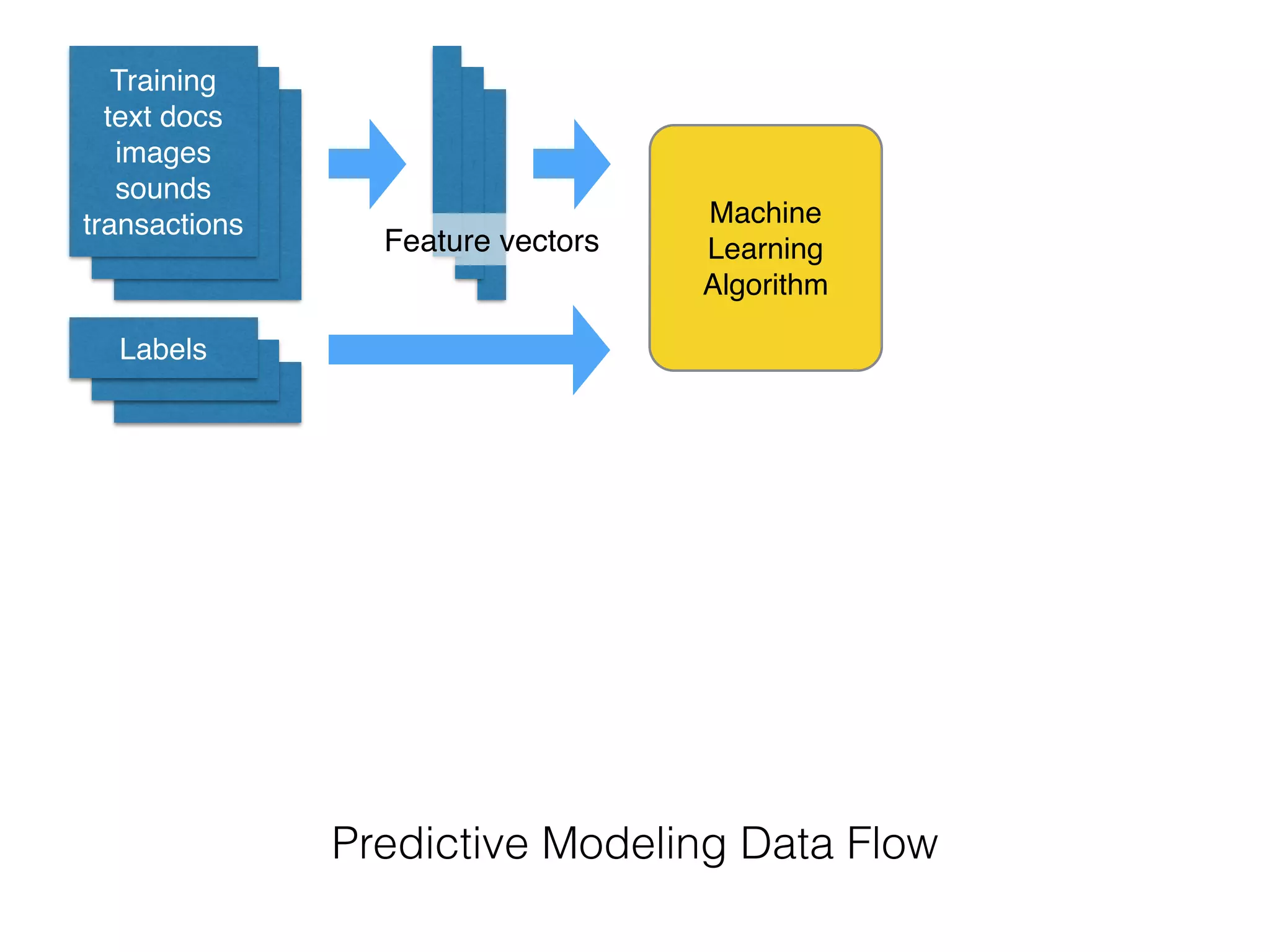 Scikit-Learn: Machine Learning in Python | PDF