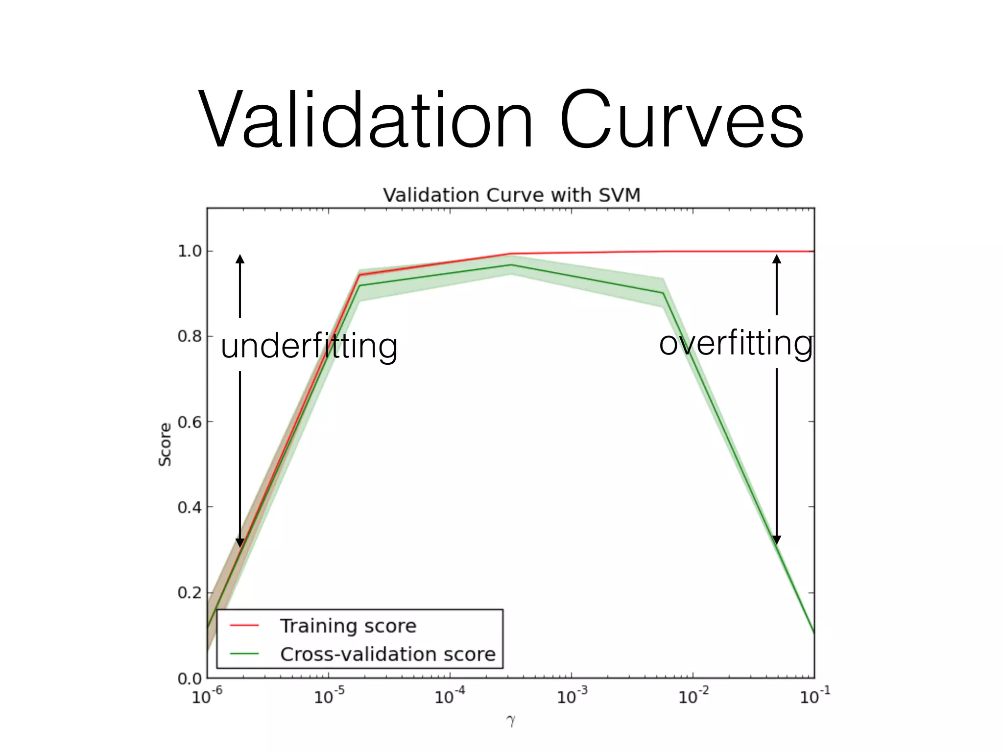 Scikit-Learn: Machine Learning in Python | PDF
