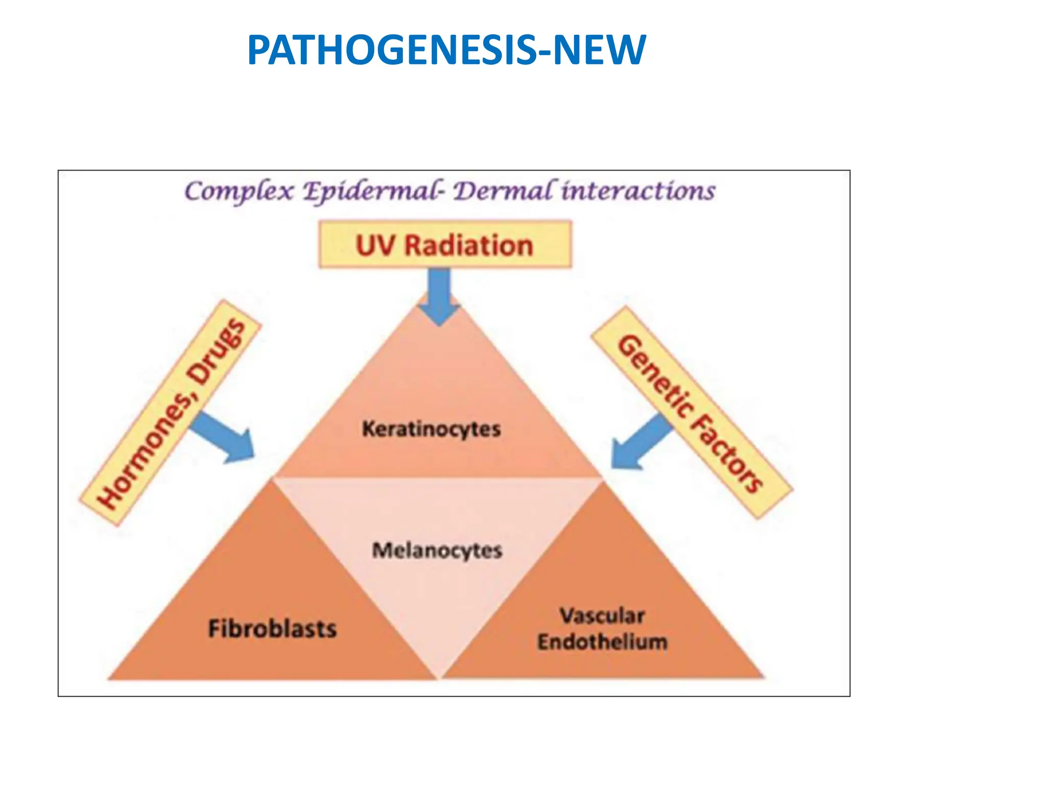RECALCITRANT MELASMA IN DERMATOLOGY TREATMENT | PPT