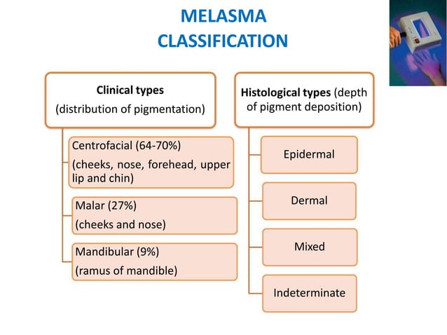 RECALCITRANT MELASMA IN DERMATOLOGY TREATMENT | PPT