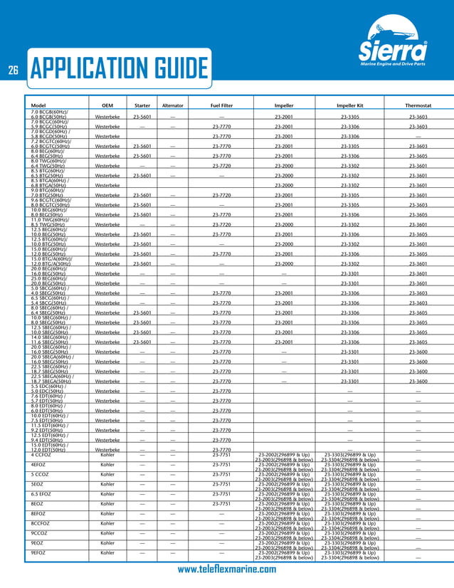 Recambios generadores | PDF