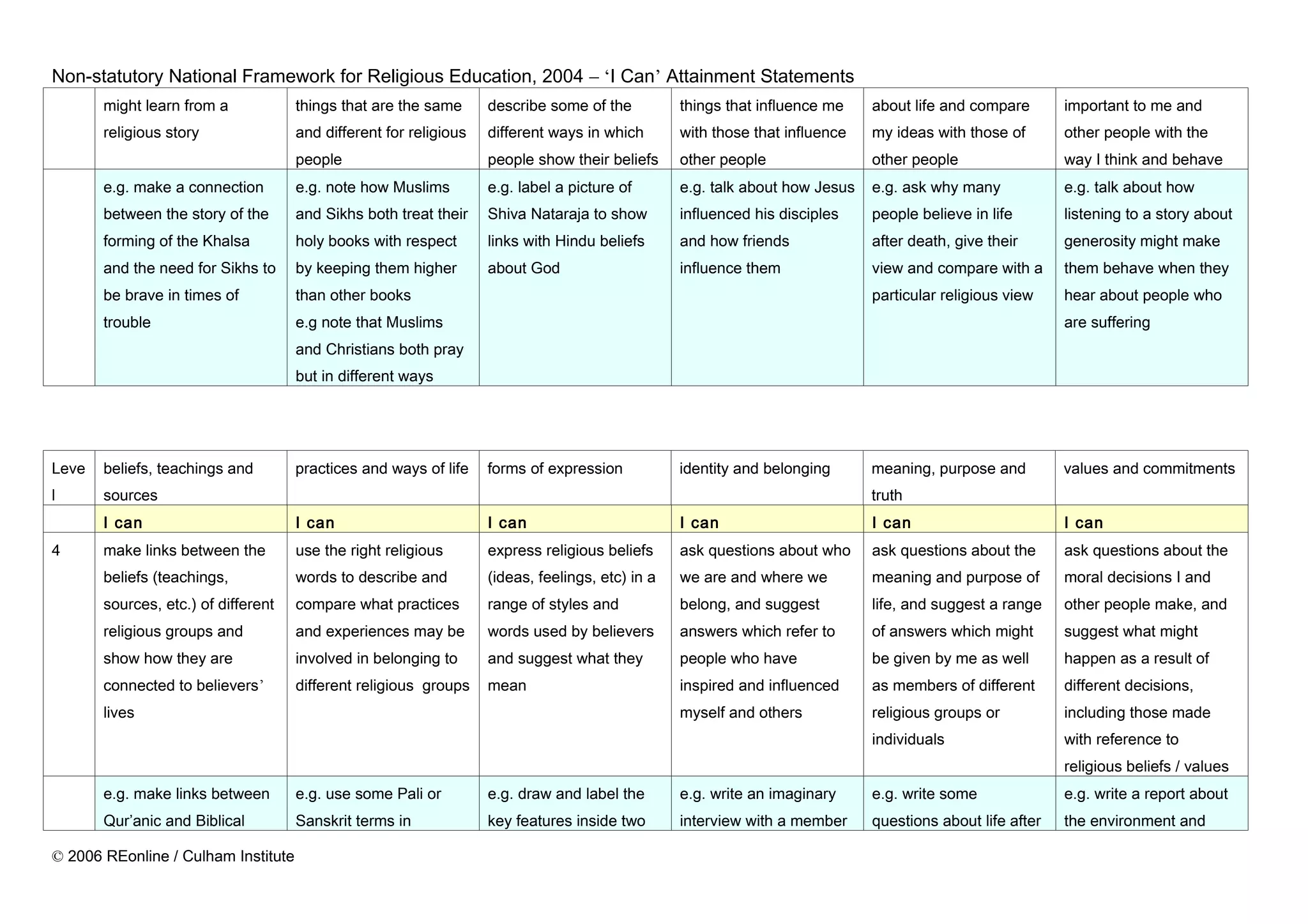 Re can do statement grid | PPT