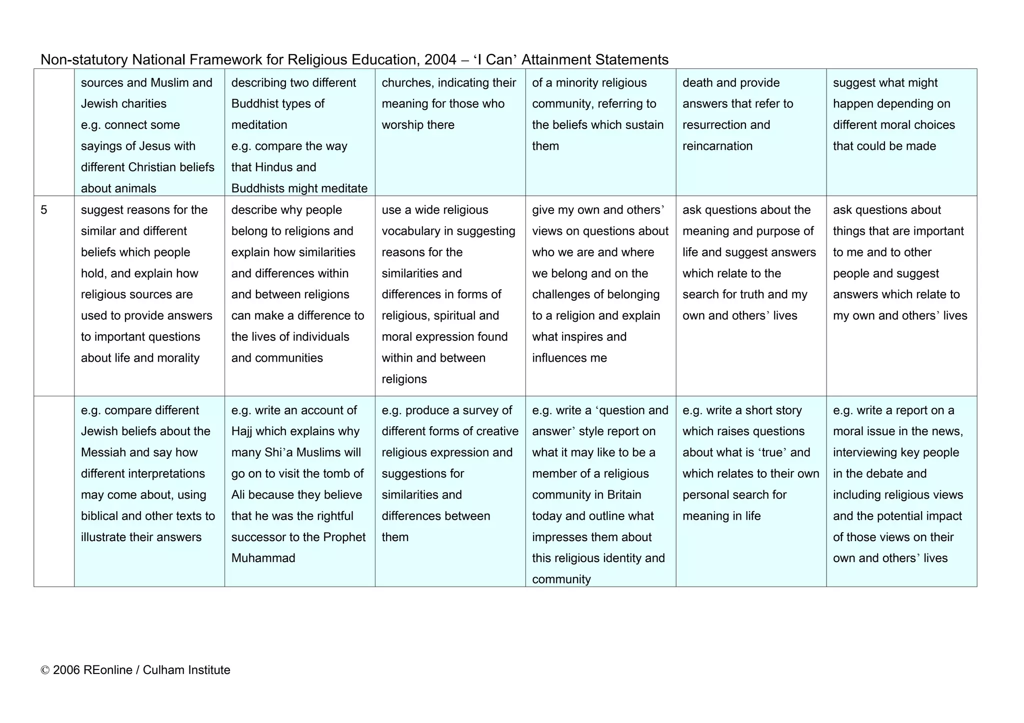 Re can do statement grid | PPT