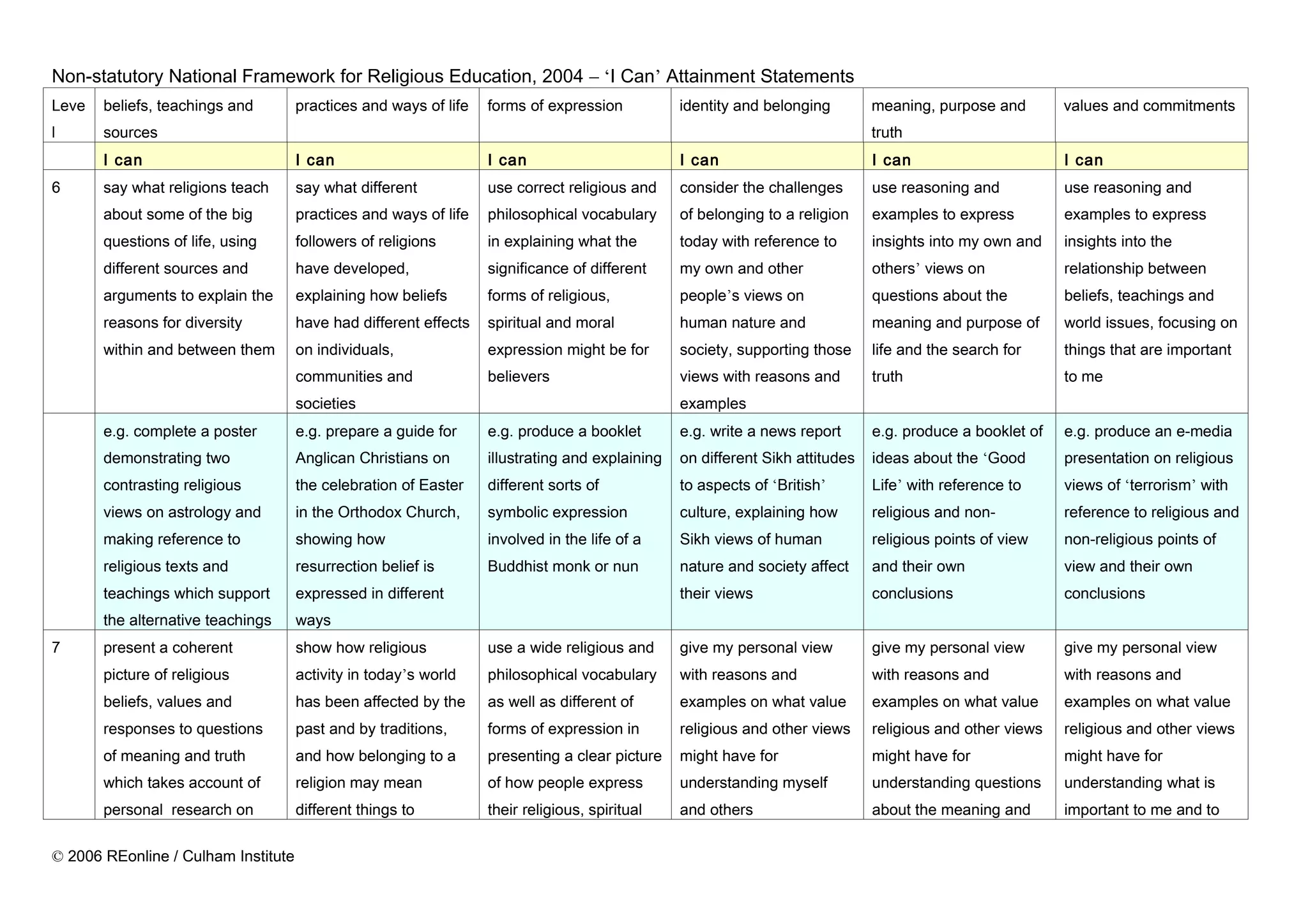 Re can do statement grid | PPT