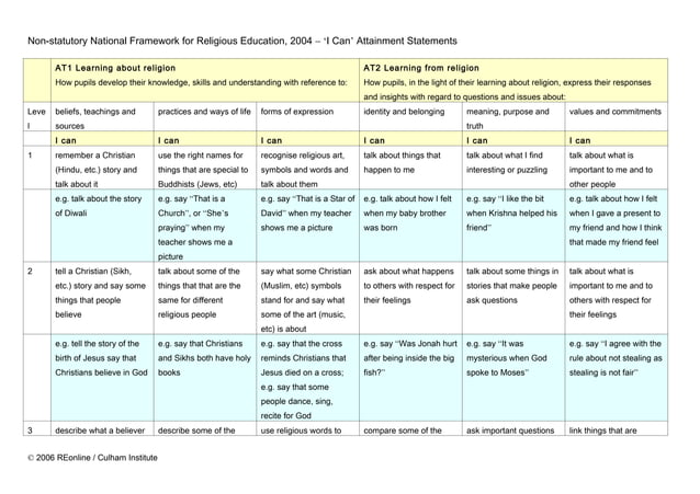 Re can do statement grid | PPT
