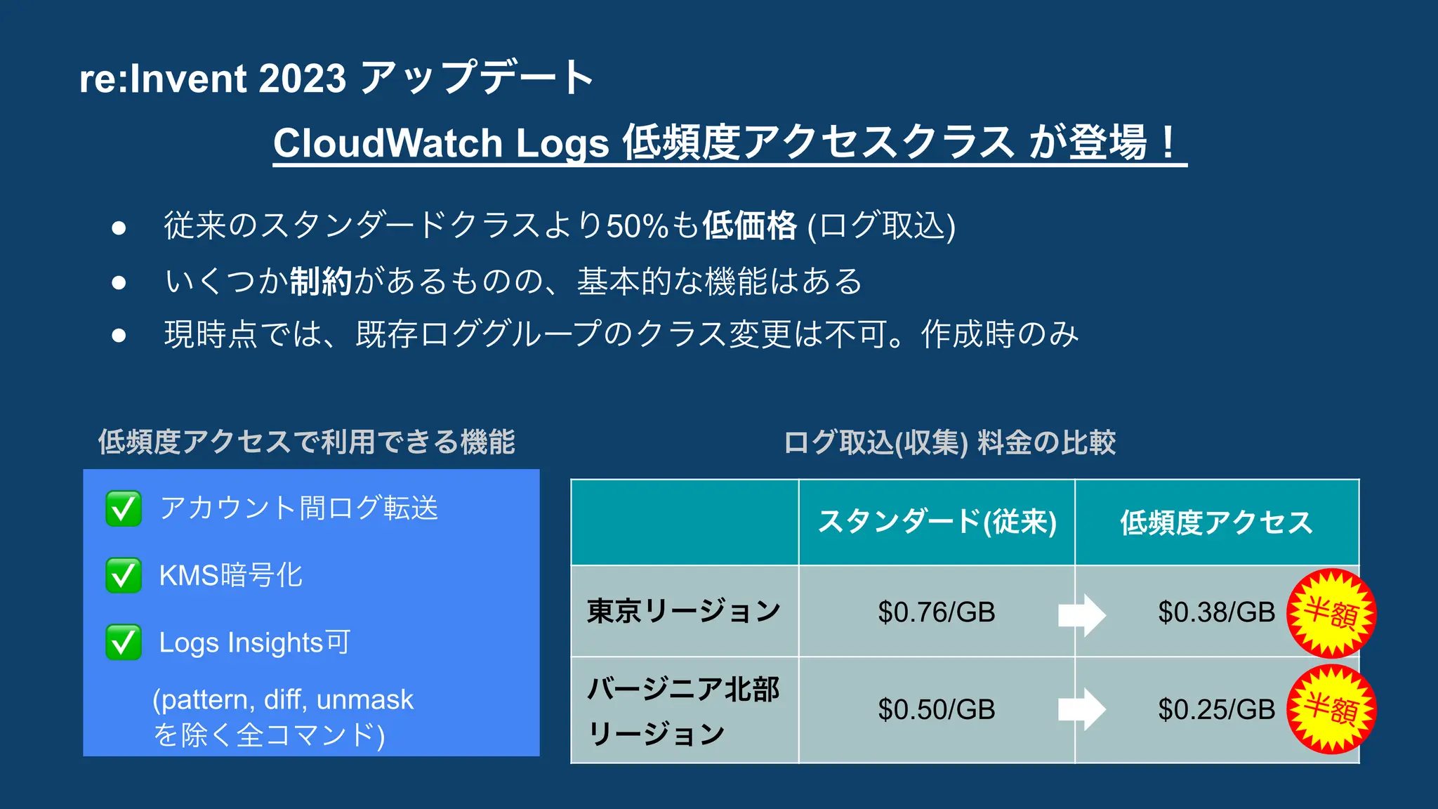 [2024/01/19] AWS re:Invent 2023 re:cap LT大会 CloudWatch Logs 低頻度アクセスクラスのご紹介 | PDF | Cloud ...