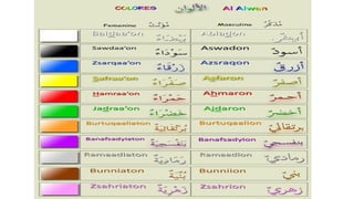 RECAP from learning arabic language powerpoint presentation | PPT