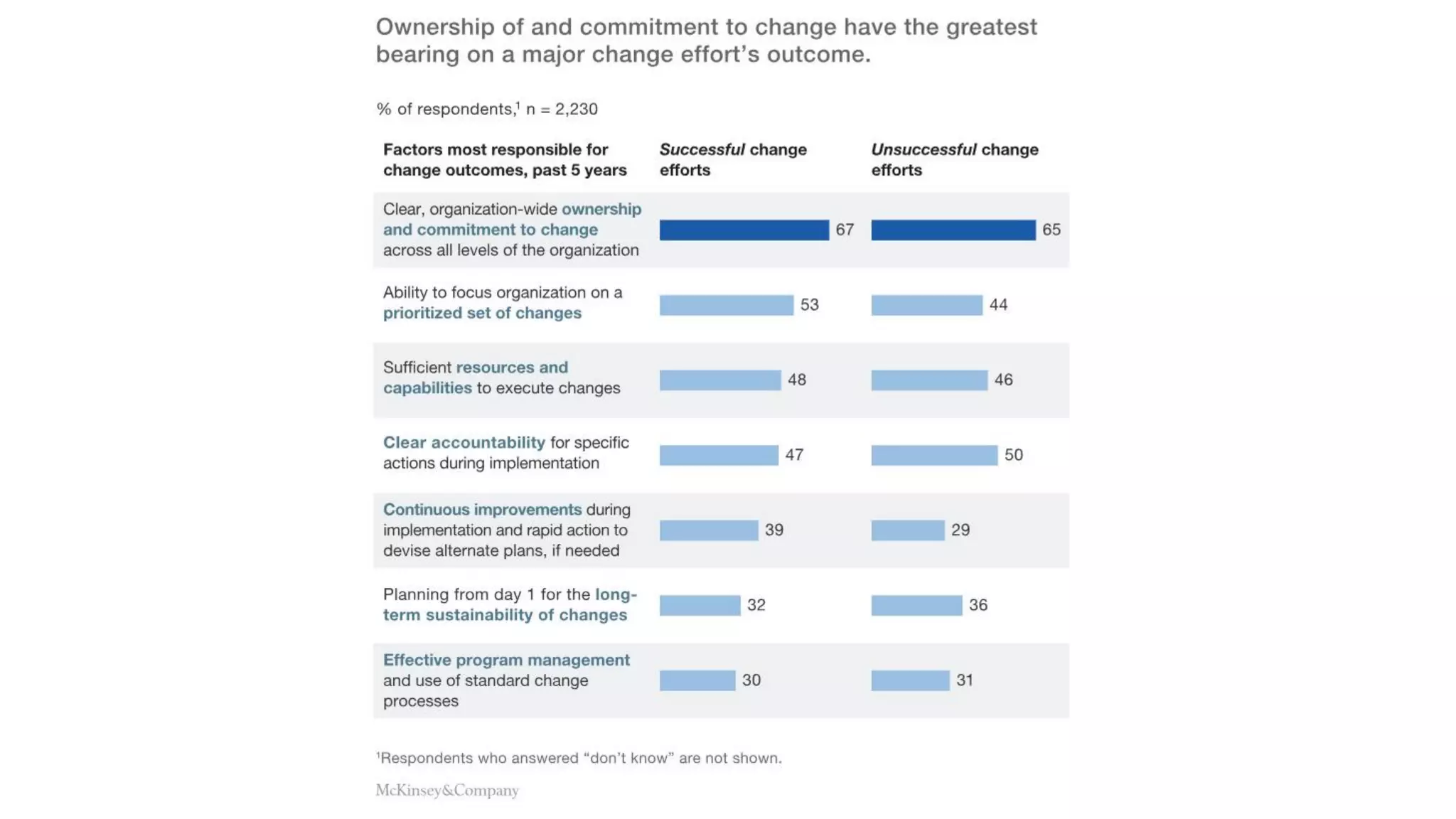 Recap - Operation-Excellence - McKinsey | PDF