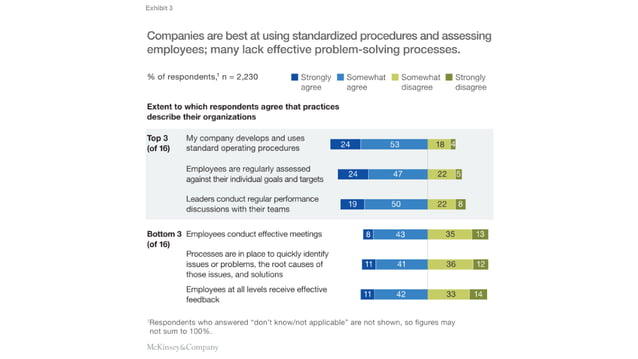 Recap - Operation-Excellence - McKinsey | PPT
