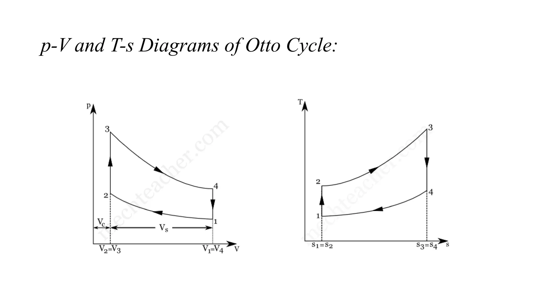 Recapitulation of carnot,otto and diesel cycle, dual cycle,comparison ...