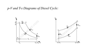 Recapitulation of carnot,otto and diesel cycle, dual cycle,comparison of otto, diesel and dual ...