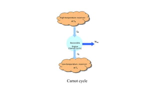 Recapitulation of carnot,otto and diesel cycle, dual cycle,comparison ...