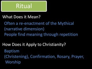 7 Dimensions of Religion | PPTX