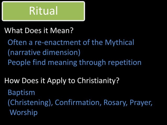 7 Dimensions of Religion | PPTX | Christianity | Religion & Spirituality